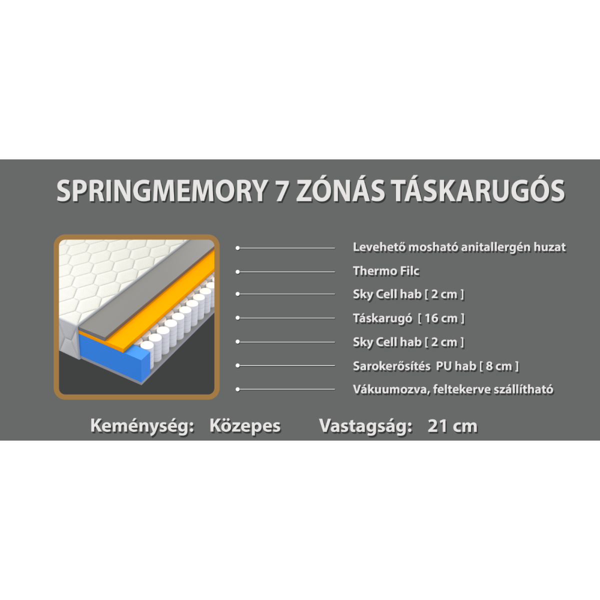 Springmemory táskarugós matrac 180x200x21cm - Hálószobabútor